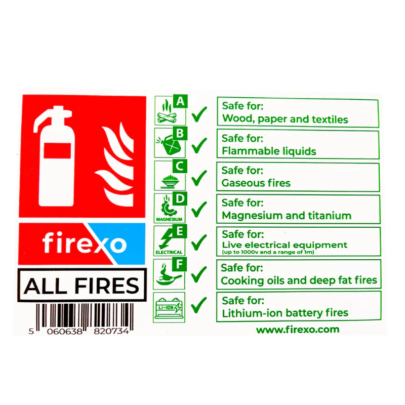 Firexo Fire Extinguisher ID Sign • Fireology
