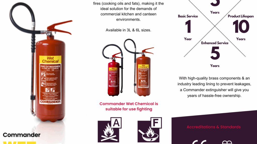 What is the yellow fire extinguisher used for? • Fireology